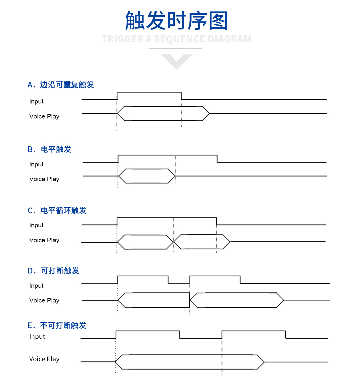 九芯电子语音芯片otp音乐播放芯片ic门铃音乐芯片NV040B、NV080B-阿里巴巴