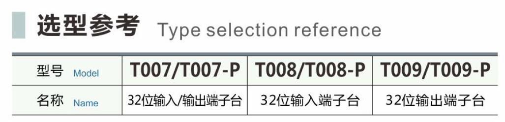 SIRON胜蓝原装欧式通用32位PLC输入输出端子台T007/T008/T009-阿里巴巴