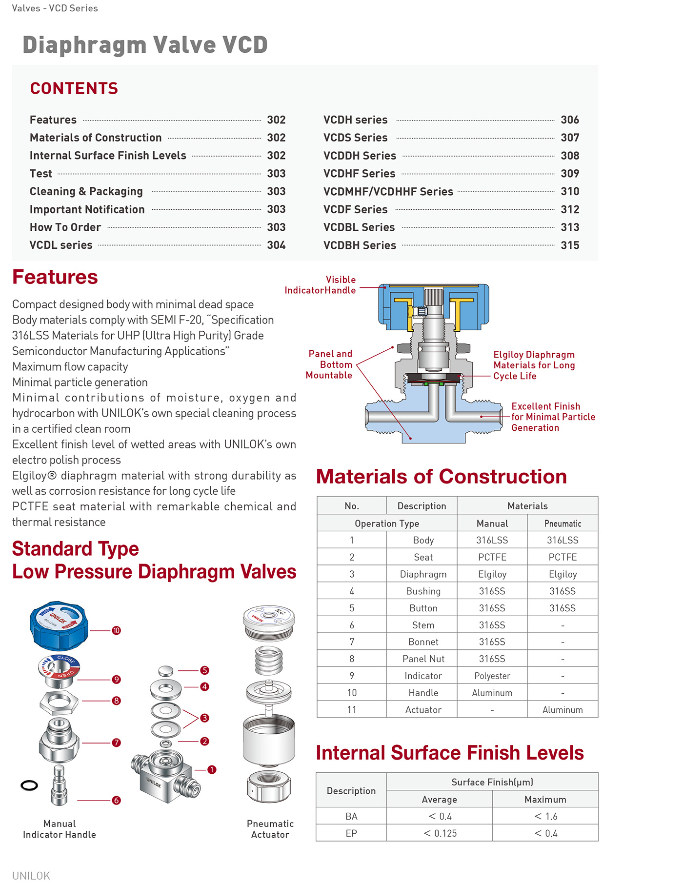 韩国UNILOK VCDL系列高纯气动低压隔膜阀-阿里巴巴