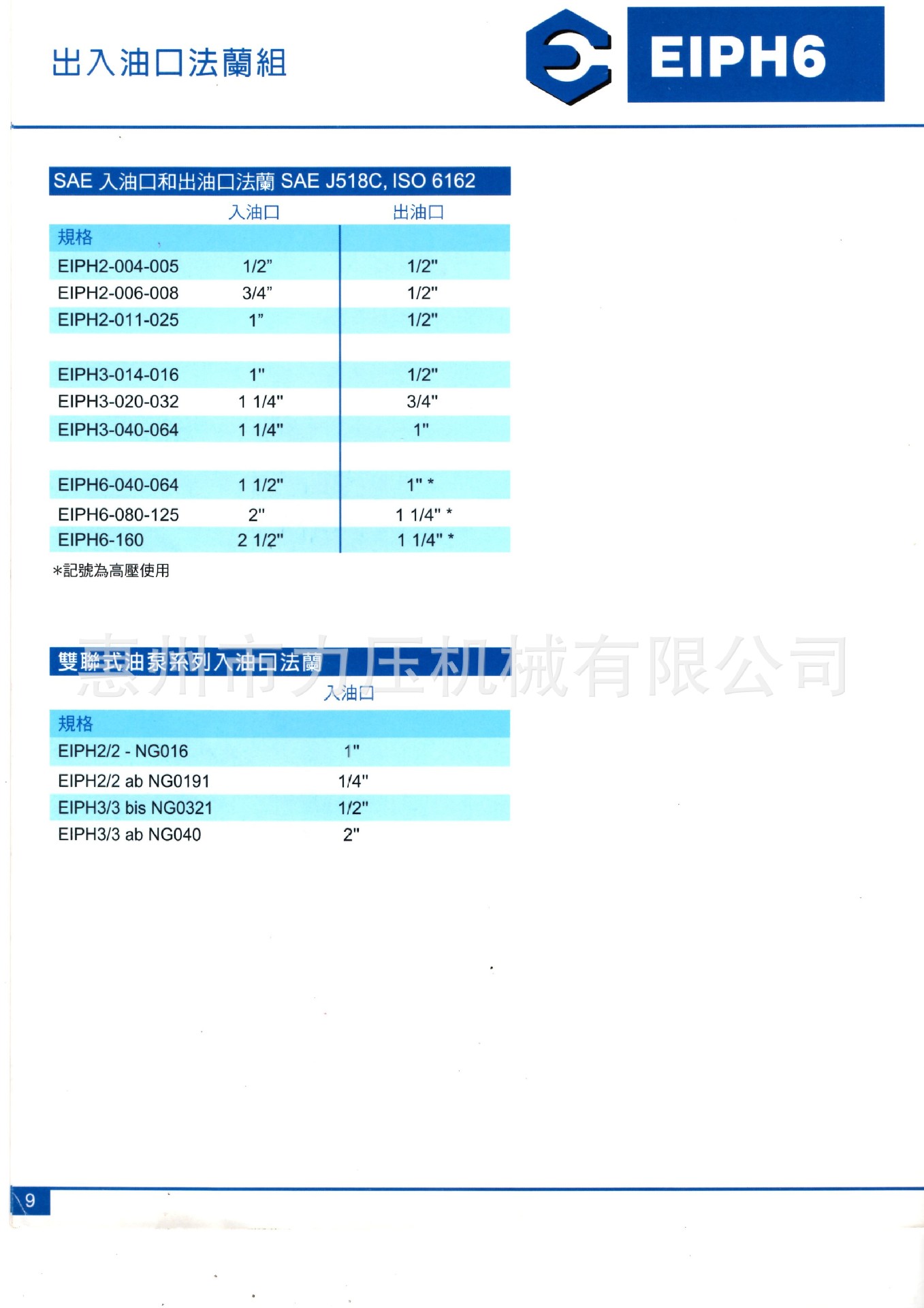 伺服系统德国ECKERLE艾可勒齿轮油泵EIPC3-050RA23-10-阿里巴巴