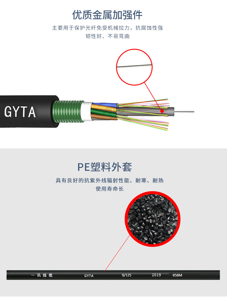 厂家直供GYTA4-24芯室外层绞式管道架空光纤光缆-阿里巴巴