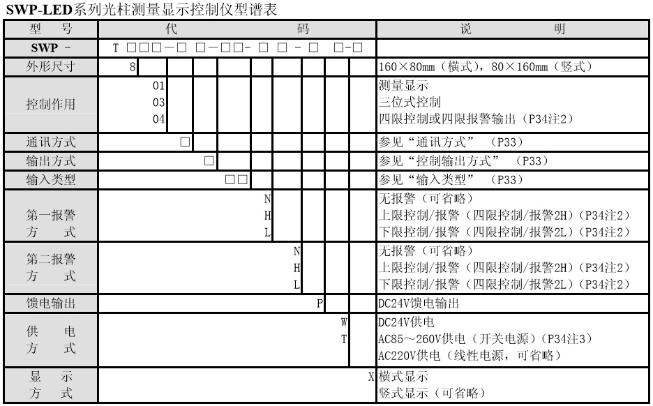 SWP-C803-02-23-HL-P昌晖数显表温控器温控仪表液位压力控制仪-阿里巴巴
