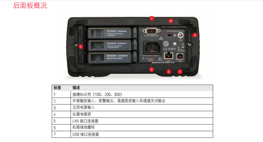 原装全新是德科技DAQ970A数据采集器 是德科技数据记录仪DAQM901A-阿里巴巴