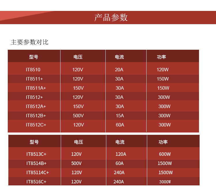 艾德克斯电子负载IT8511A+ IT8514C+ IT8513C+负载测试仪IT8512A+-阿里巴巴