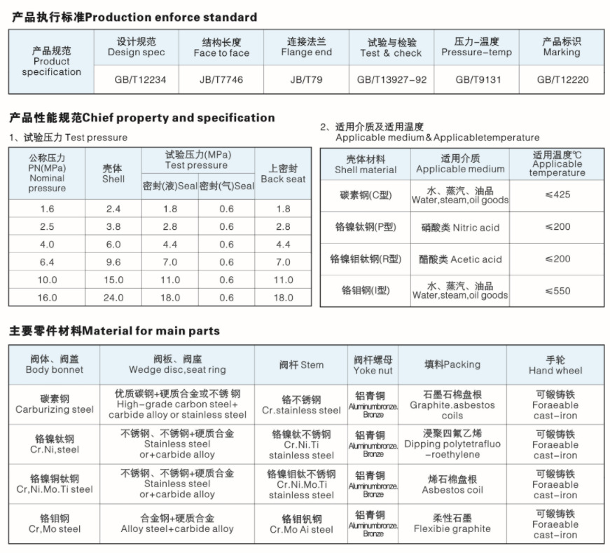 铸钢法兰明杆高压闸阀 Z41H-40/64/100C 铸钢闸阀-阿里巴巴