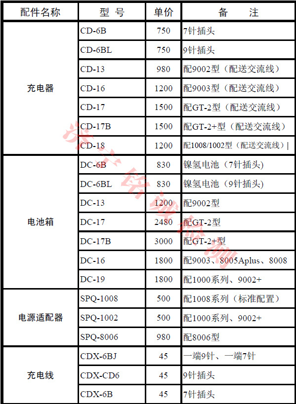 CTS-1002/CTS-1003/CTS-1008/CTS-1010超声探伤仪DC-19充电电池-阿里巴巴