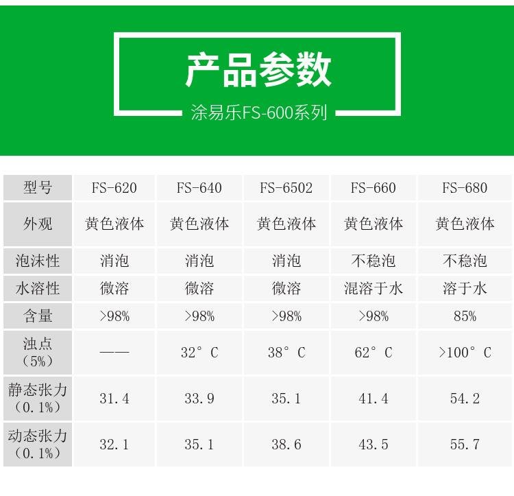 FS-680水溶性 炔二醇聚醚表面活性剂 自消泡 低泡乳化剂-阿里巴巴