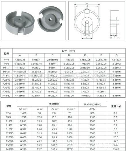 GU22罐型磁芯通讯磁芯电源磁芯GU22变压器磁芯-阿里巴巴
