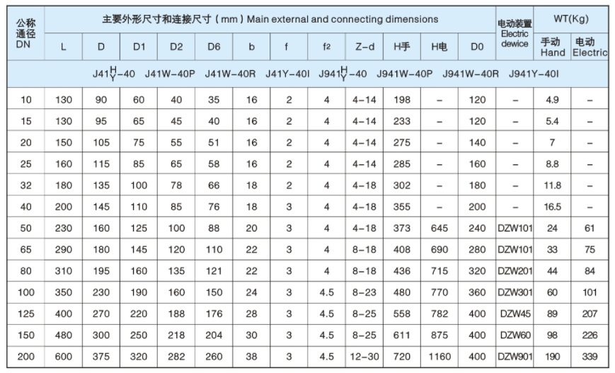 铸钢法兰高压截止阀 J41H-40/64/100C 铸钢截止阀-阿里巴巴