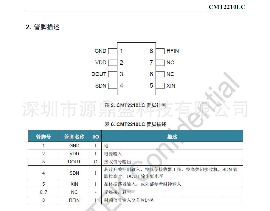 CMT2210LC 原装封装SOP8 OOK接收器无线射频接收IC CMT2210LC-ESR-阿里巴巴