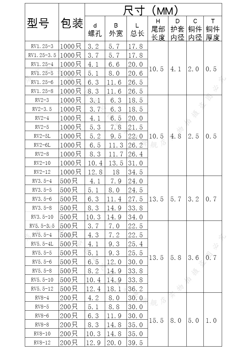 圆形O型冷压端子RV3-5圆型预绝缘接线端子铜鼻子 RV3.5-5-阿里巴巴