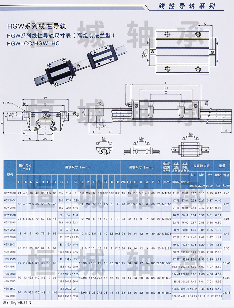 厂家直供精密耐磨直线导轨滑块HGW30CA HGH25 20 15 35 45 55-阿里巴巴