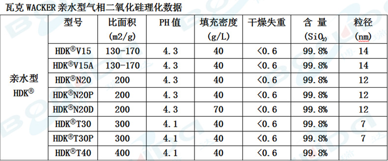 瓦克气相二氧化硅 n20 亲水型WACKER HDK N20白炭黑 100g样品包邮-阿里巴巴