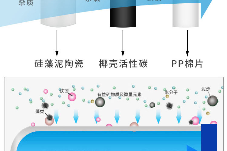 自来水陶瓷滤芯厨房水龙头净水器JYW-T01/T02T03通用除氯活性炭-阿里巴巴