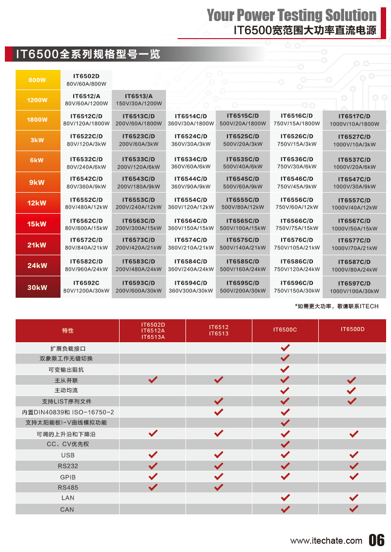 艾德克斯1200W可编程大功率直流稳压电源IT6512C/IT6513A/IT6514C-阿里巴巴