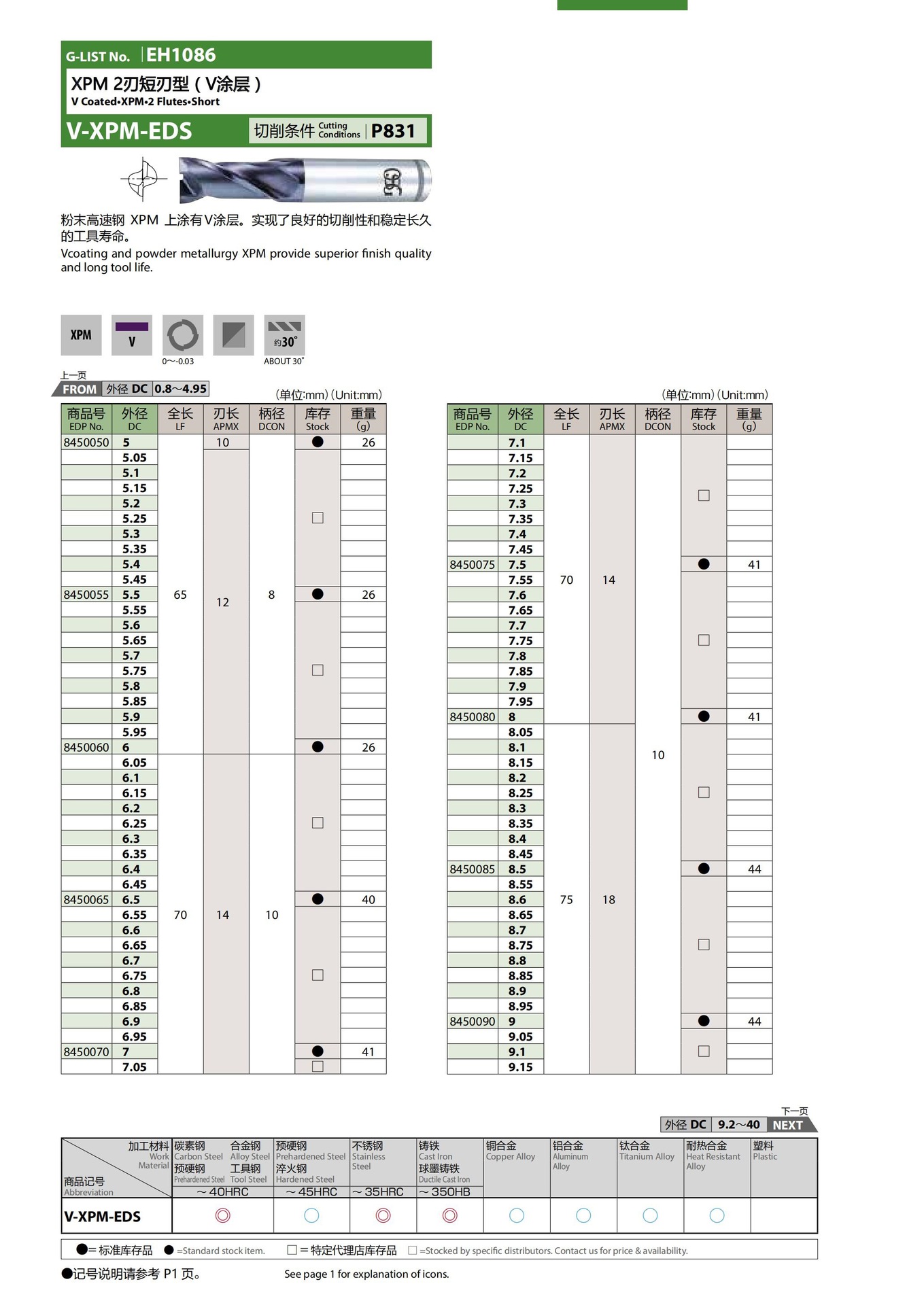 日本OSG/欧士机 2刃短刃型(V涂层) 平头铣刀V-XPM EDS 8450055-阿里巴巴