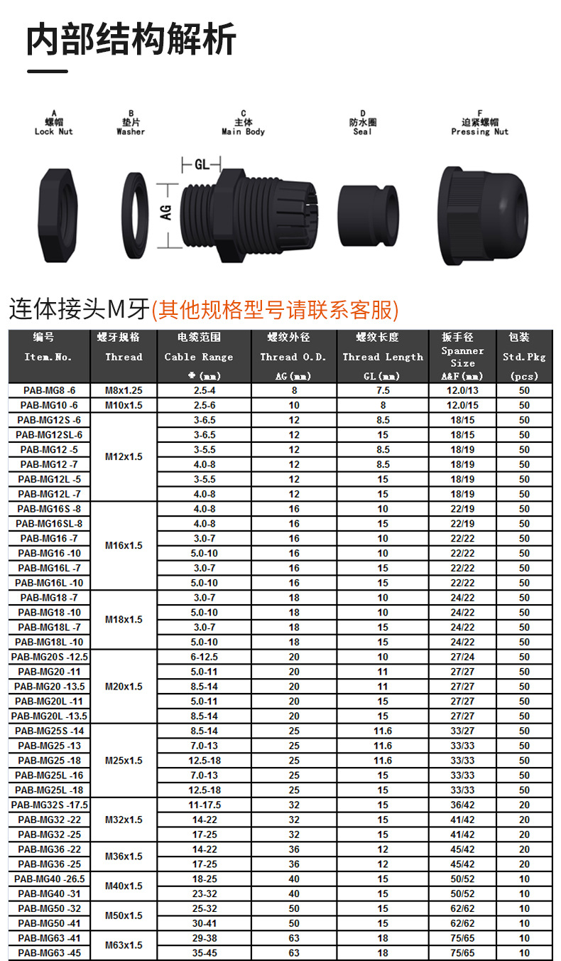 PG48尼龙防水接头PG42电缆固定头PG36格兰头葛兰连接器M60塑料M50-阿里巴巴