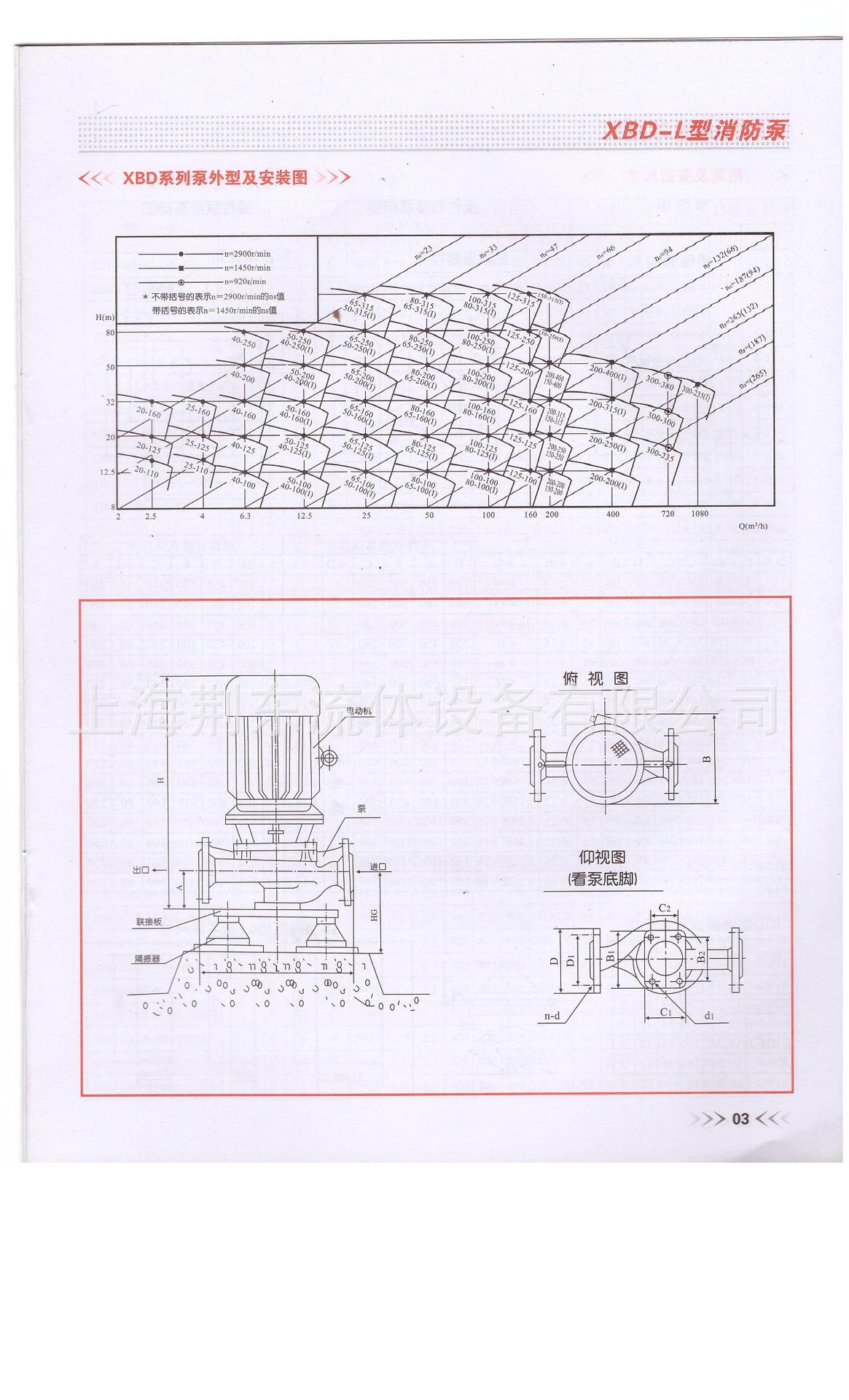 XBD消防泵XBD8.0/25-100L单级稳压泵 多级喷淋泵增压稳压离心泵-阿里巴巴