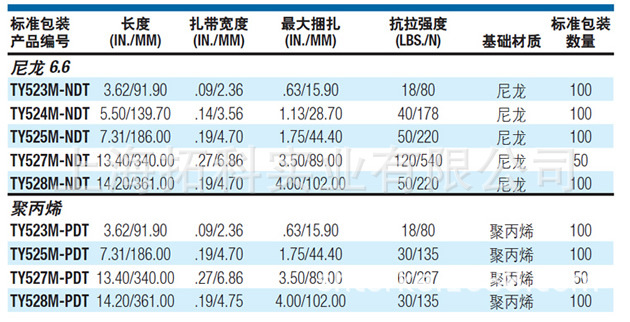 美国ABB通贝金属可检测扎带TY523M-NDT 尼龙材质2.4*92mm-阿里巴巴