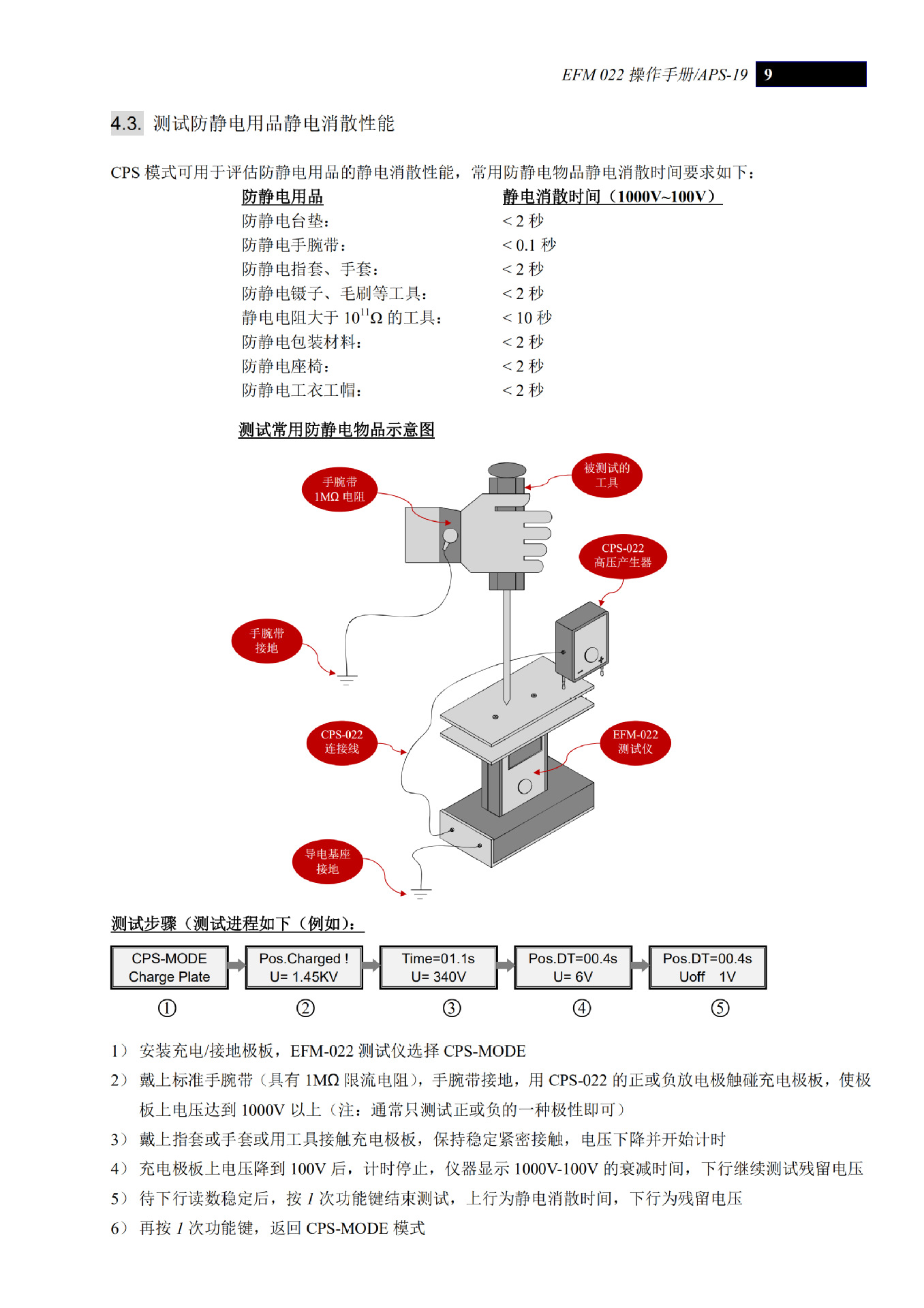德国科纳沃茨特EFM022-CPS/VMS/AKC行走静电测试仪表面静电压检测-阿里巴巴