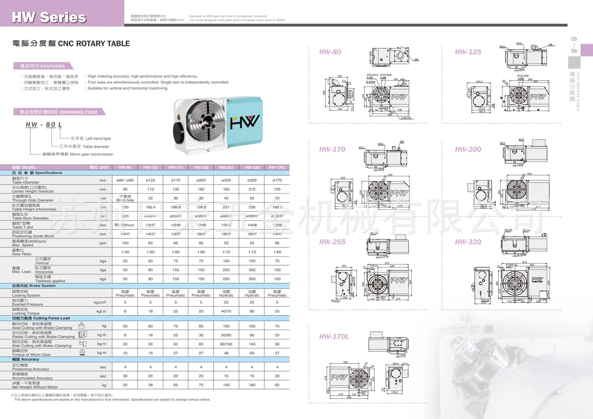 厂家供应台湾恒望四轴HW-200/HW-170/HW-255规格齐全，拍前询价-阿里巴巴