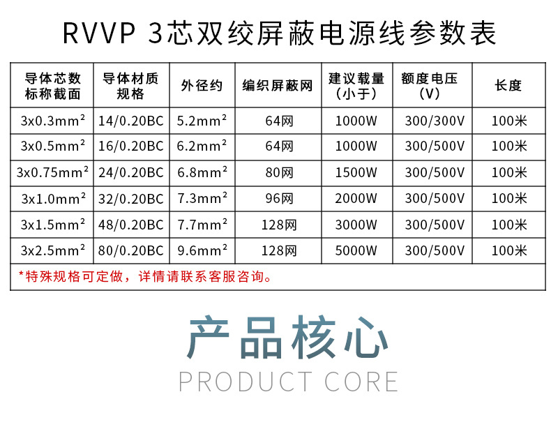 纯铜阻燃RVVP3*0.3 0.5 0.75 1.0 1.5 2.5屏蔽线 3芯信号线控制线-阿里巴巴