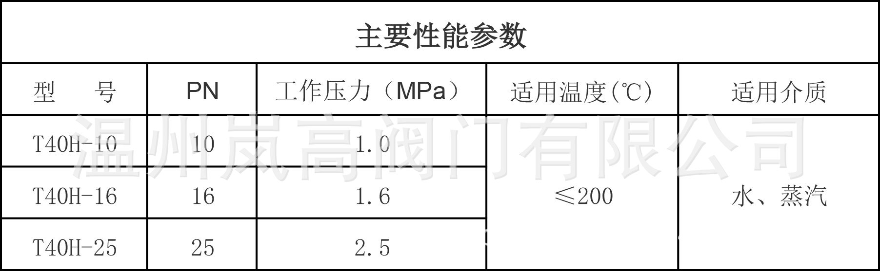 T40H-16C T41H-16C 手动流量调节阀 手动控制阀 大连式 DN20-阿里巴巴