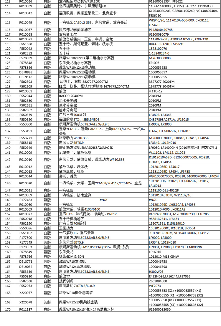E唐纳森机油滤芯P550379 LF3805 LF3345 广汽日野700滤清器-阿里巴巴