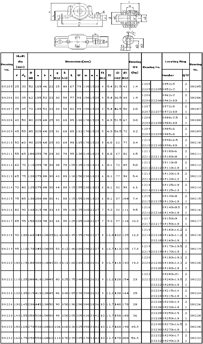 剖分式轴承座 SN217/SN517 SN218/SN518 SN219/SN519 SN220/SN520-阿里巴巴
