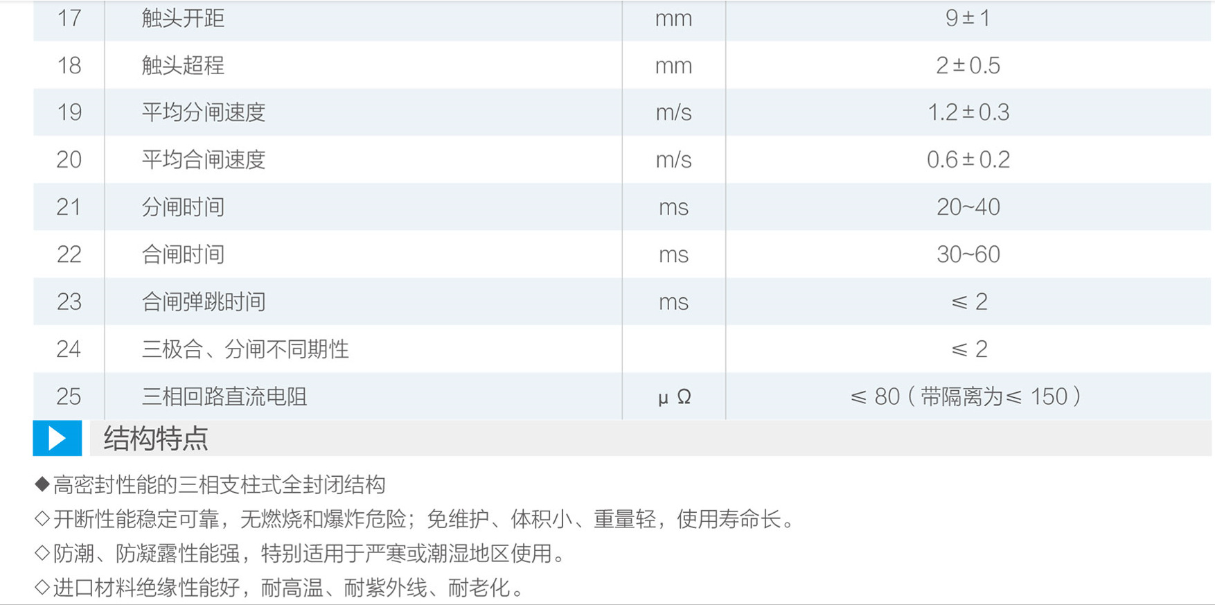 ZW32-12户外高压真空断路器ZW32-12F智能型.ZW32-12M(T) 一-阿里巴巴
