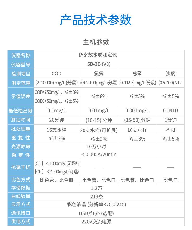 连华多参数水质测定仪 COD 氨氮 总磷 浊度分析仪5B-3B-阿里巴巴
