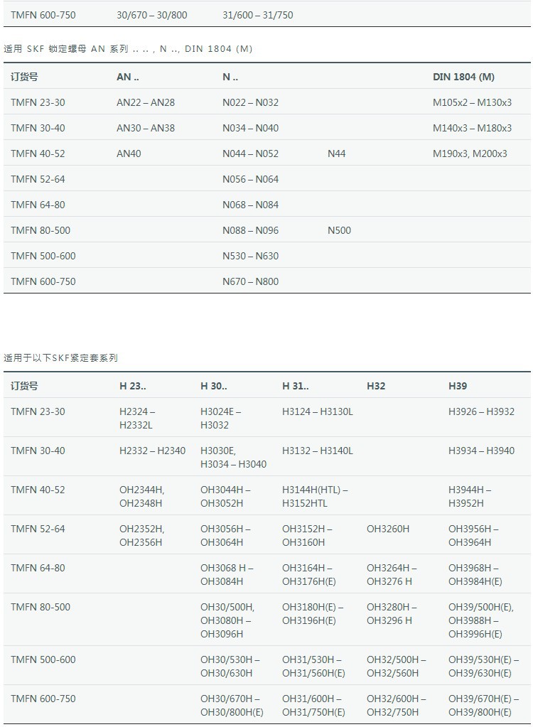 SKF冲击扳手 TMFN23-30 30-40 40-52 52-64 64-80 80-500系列-阿里巴巴