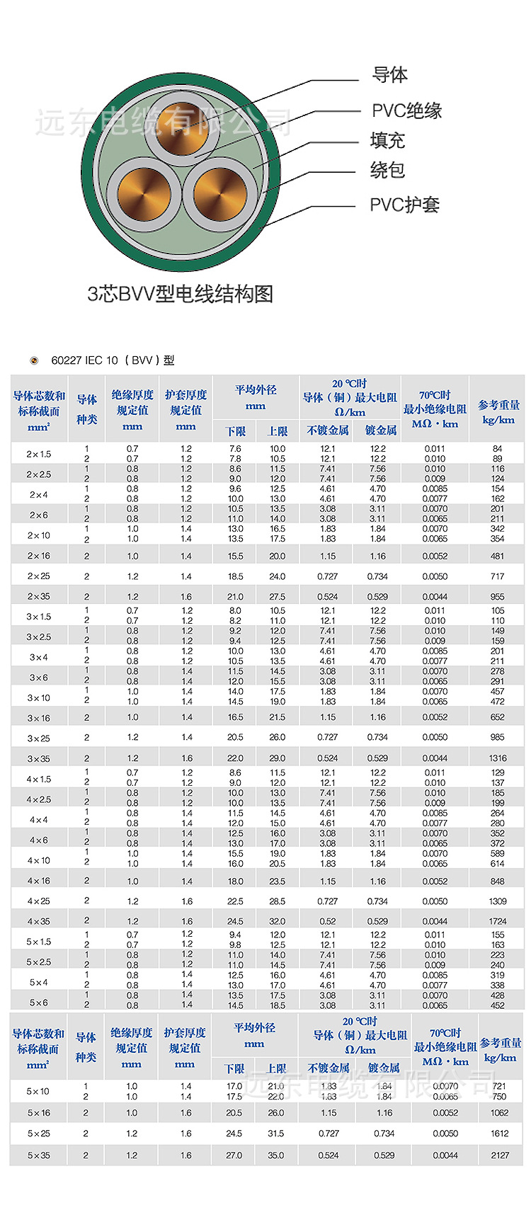 远东电线电缆BVV3*4铜芯聚氯乙烯护套固定敷设布电线-阿里巴巴