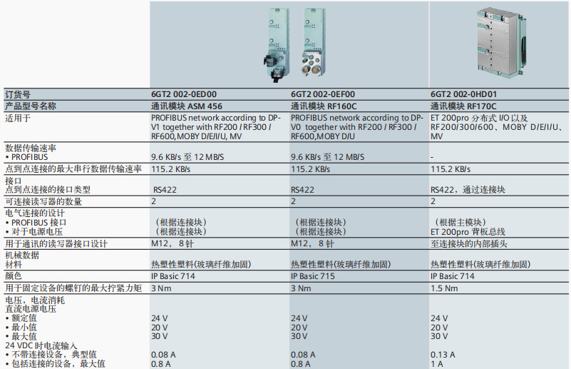 6GT2002-0JD00 西门子RFID通信模块RF180C 6GT2 002/0JE20-阿里巴巴