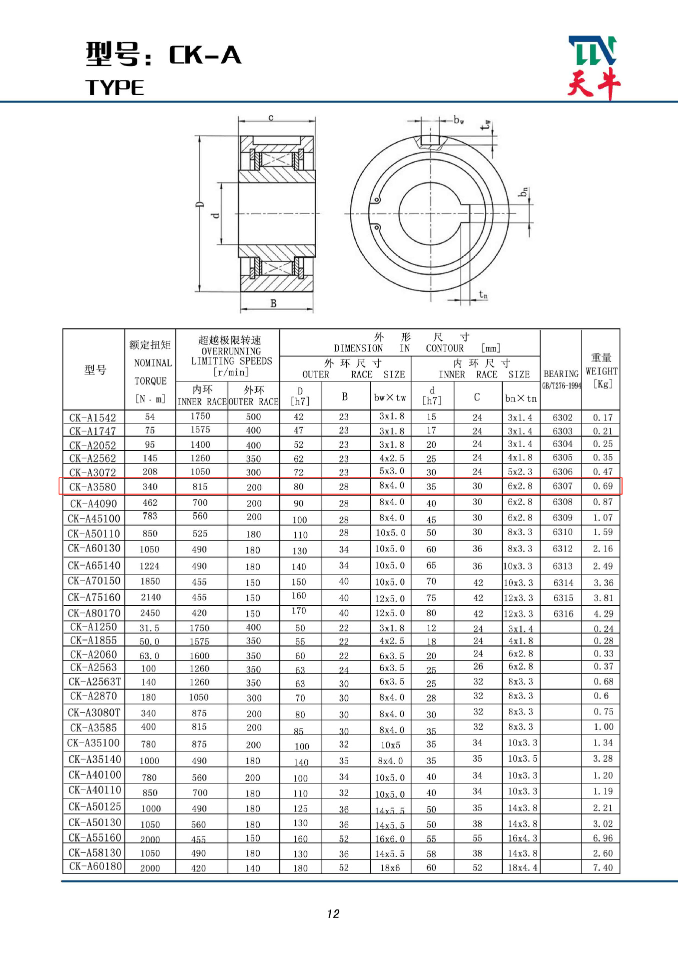 CK-A3580 楔块式单向离合器 单向轴承 凸轮离合器【】-阿里巴巴