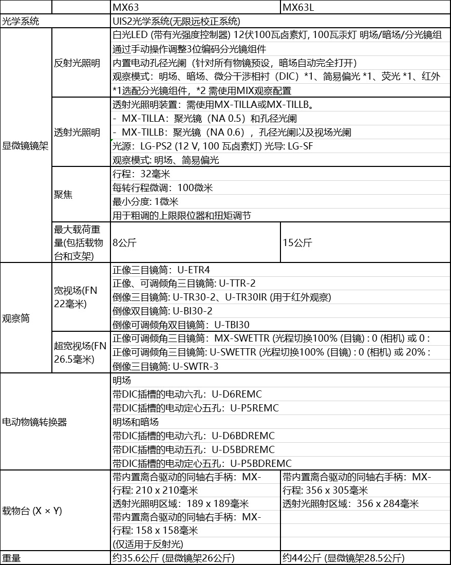 OLYMPUS奥林巴斯MX63半导体与平板显示器检测显微镜-阿里巴巴