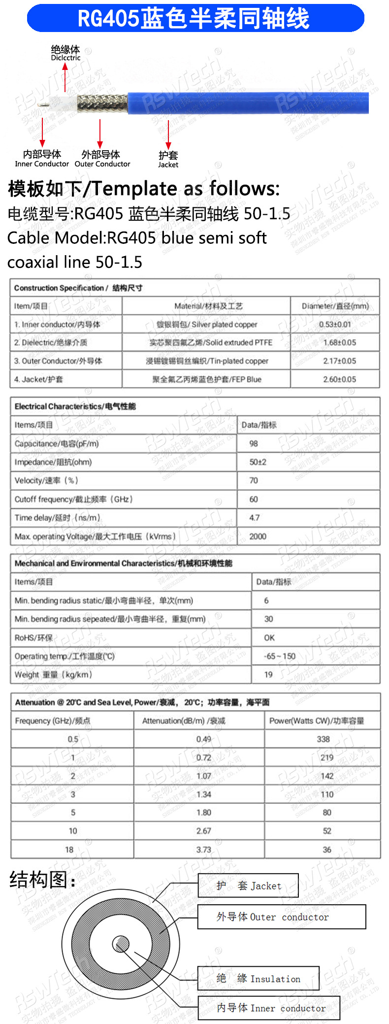RG142 RG58 RG316/174 RF1.13 SYV50-5-7射频同轴线屏蔽线镀银线-阿里巴巴
