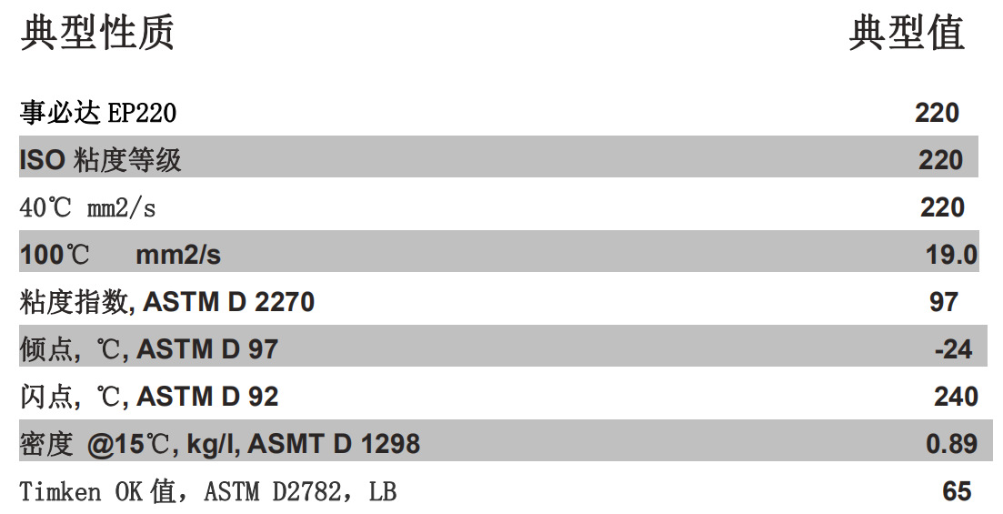 美-孚SPARTAN事必达EP68 100 150 220 320 VG460 680号极压齿轮油-阿里巴巴