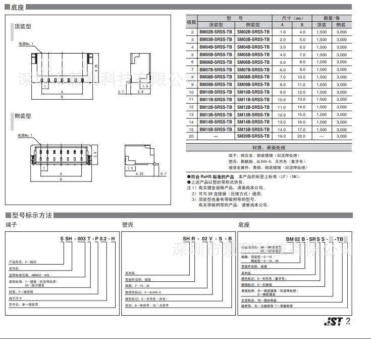 SM06B-SRSS-TB(LF)(SN) JST 连接器 代理经销 原装进口 当天发货-阿里巴巴