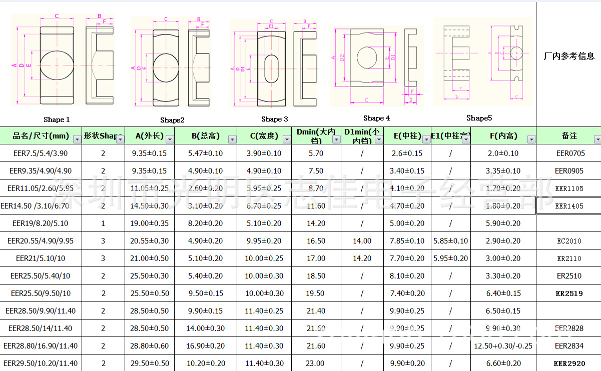 ER14镜面磁芯ER14.5电源磁芯ER14.5变压器磁芯高导镜面-阿里巴巴