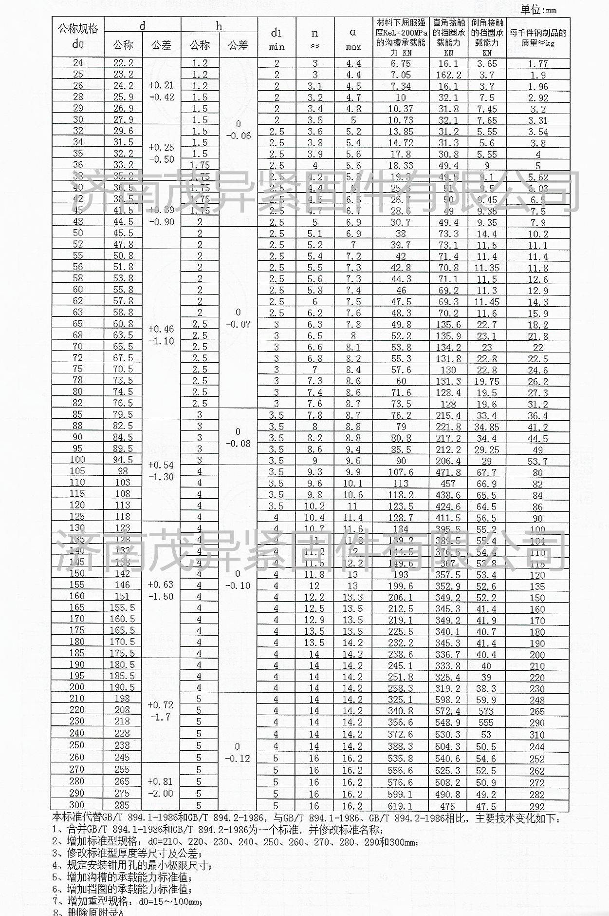 标准型（A型）轴用弹性挡圈GB/T894-2017-阿里巴巴