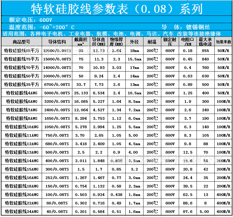 现货软硅胶线UL3512 75 50 35 25平方200度高温线新能源储能电池-阿里巴巴
