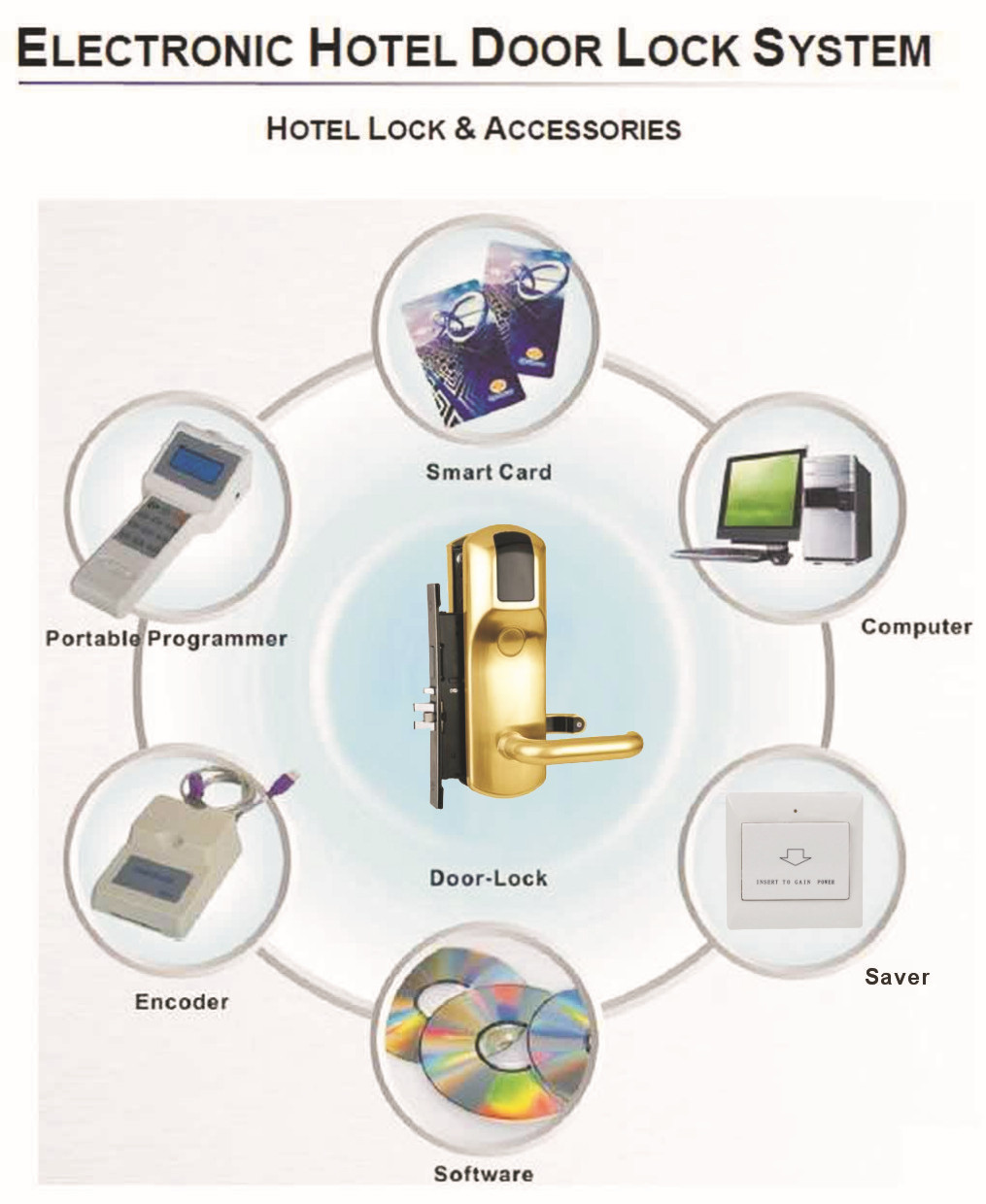 Syron lock 出口沙特酒店智能门锁软件系统 感应卡客房门锁厂家-阿里巴巴