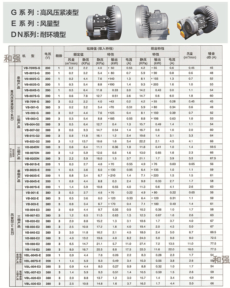 HITACHI VB-040-E2/VB-040-E3 进口日立风机 镭射机集尘风机全新-阿里巴巴