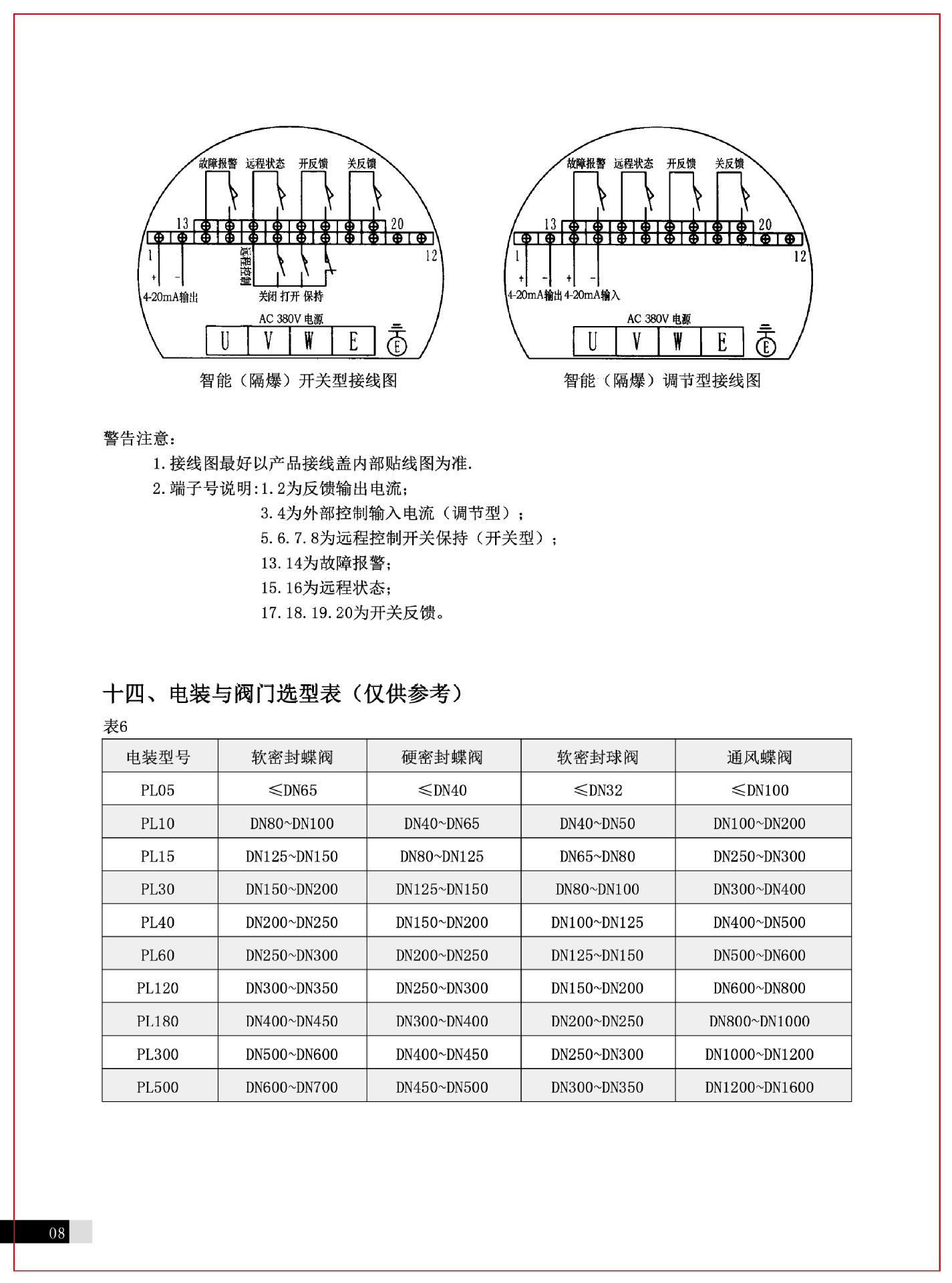 D943W-10P DN80 125电动不锈钢蝶阀 电动三偏心蝶阀-阿里巴巴