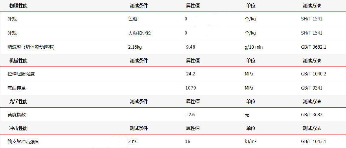 PP浙江石化K8009注塑级高抗冲中熔指汽车部件家电共聚聚丙烯原料-阿里巴巴