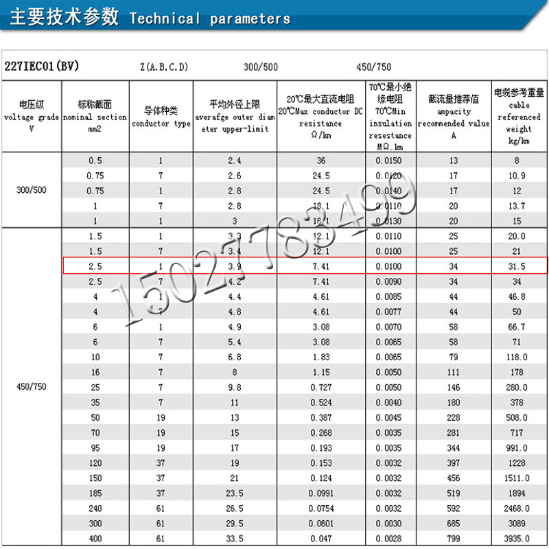 ZR-RVV RVS RVVP NH-RVVP NH-RVS WDZ-RYY WDZ-RYYP天津津成现货-阿里巴巴
