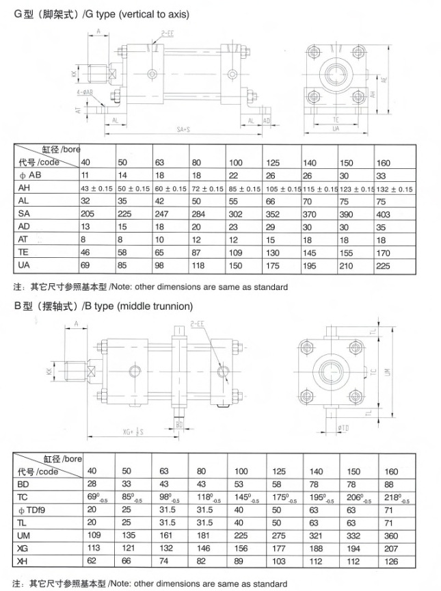 YGB-63/35-600,液压缸-阿里巴巴