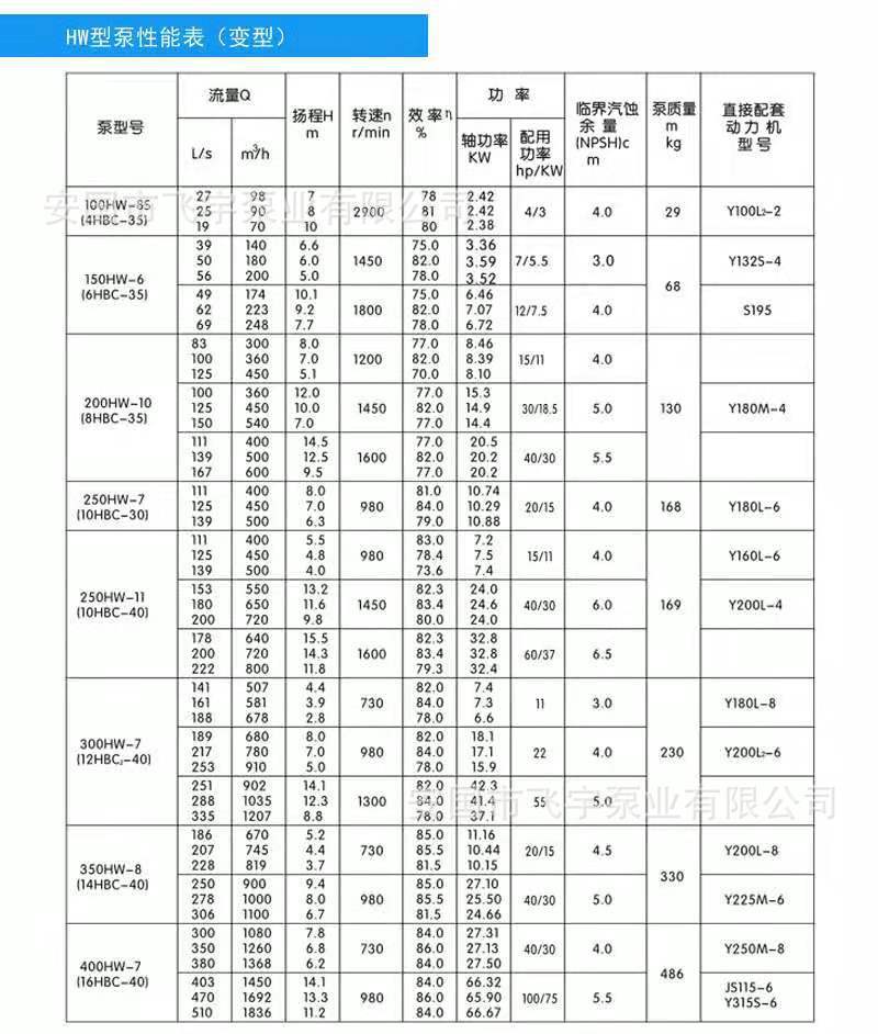 混流泵飞宇泵业 300HW-5 300HW-8 300HW-12 蜗壳混流泵浇灌泵-阿里巴巴