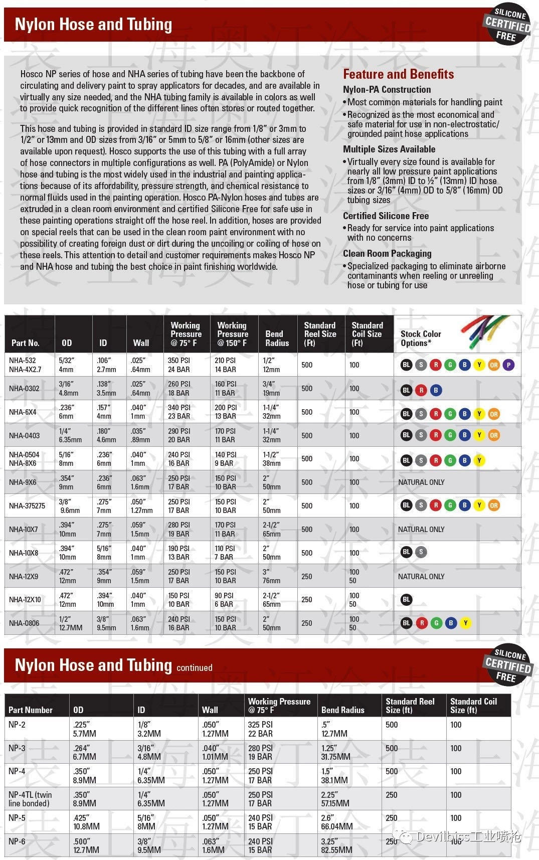 现货NHA-10X8尼龙软管NP-4 HOSCO CPH-4 NHA-0504FEPM特氟龙软管-阿里巴巴